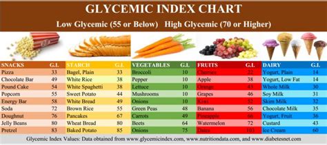 What Are Some Low Glycemic Index Carbs