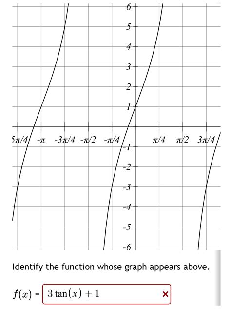 solved identify the function whose graph appears above f x