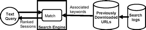 figure 1 from a search engine based on query logs and search log