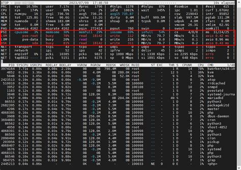 Ucs C Series Has High Cpu Load And Io Delay Issues With Proxmox Ve