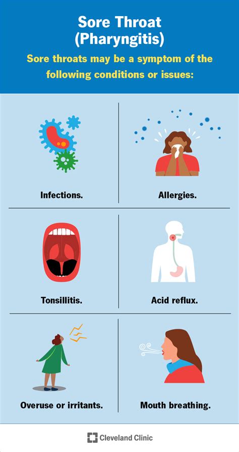 Nasal Drip Cough Sore Throat Symptoms Causes Treatmen