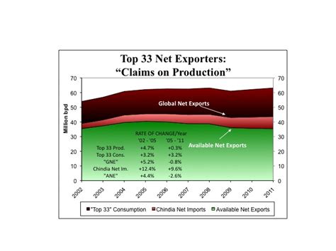 Bar Chart Visualize Data With A Simple Diagram