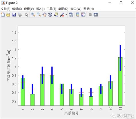 【优化调度】基于改进遗传算法求解农业水资源调度问题（matlab代码实现） 知乎