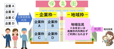 企業主導型保育園を検討の方へ 企業主導型保育園とは？概要とメリット・デメリットまで徹底解説 Xuufrn