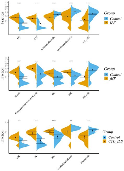 Transcriptomic And Network Analysis Identifies Shared And Unique Pathways And Immune Changes