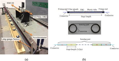 Impact Test Of A Simple Supported Beam A Experiment Layout B Download Scientific Diagram