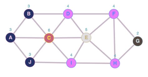 Chapter 6 Graph Coloring Intro To Graph Theory
