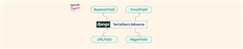 Serializers Advance Scaler Topics