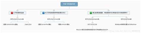 C中将datagrid绑定到sql Server数据库，显示数据库中的数据wpf中的datagrid怎么保存图片到sql中 Csdn博客