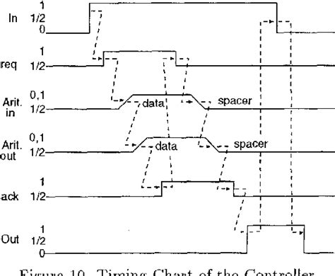 Figure 10 From Design Of An Asynchronous Digital System With B Ternary