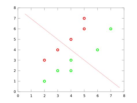 Principal Component Analysis And Linear Discriminant Analysis With GNU Octave