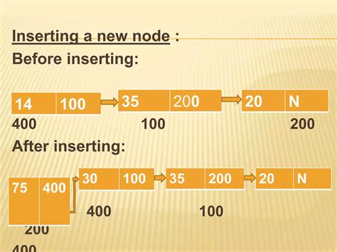 Linked List In Data Structure PPTX Programming Languages Computing