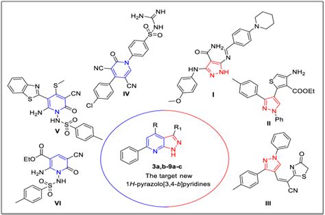 Reported Pyrazole Based I Iii And Pyridine Based Iv Vi Compounds As Download Scientific