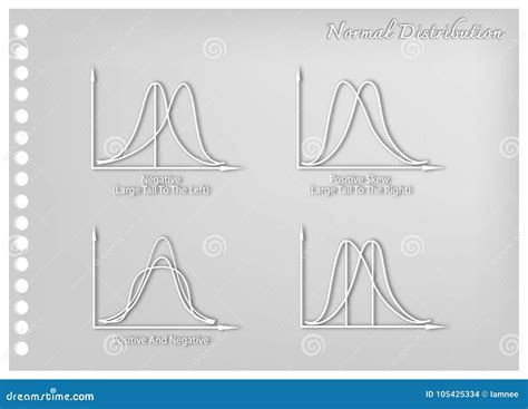 Positve And Negative Distribution Curve On Chalkboard Background Vector Illustration