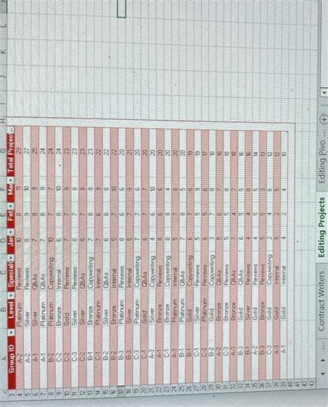 solved please show me on to this step by step on excel name