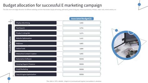Budget Allocation For Successful E Marketing Campaign Incorporating Digital Platforms Ppt Sample