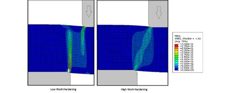 fe simulation result effect of work hardening rate on the behaviour of
