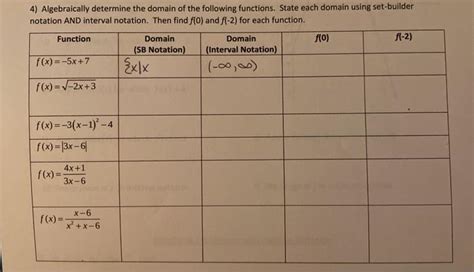 Solved 4 Algebraically Determine The Domain Of The