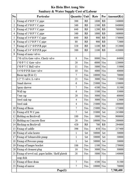 003 Ko Hein Htet Aung Lc Pdf Hydraulics Gas Technologies