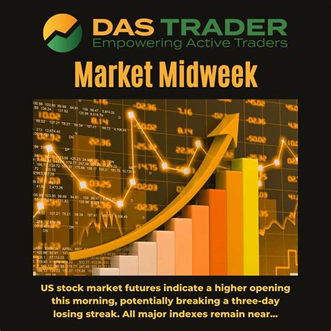 Us Stock Market Futures Open Higher At 327 Das Trader Posted On The Topic Linkedin