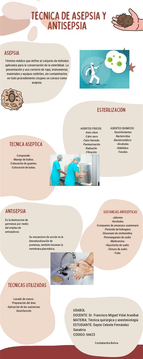 Tecnica De Asepsia Y Antisepsia Conceptos Basicos Apuntes De Cirugía