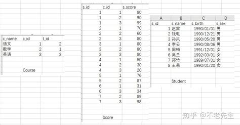 MySQL中where和and用法 知乎
