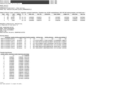 Unleashing The Power Of Gpt 4 For Exploratory Data Analysis Eda By