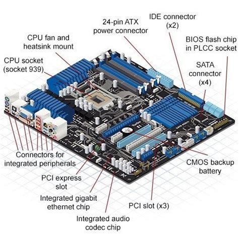 Mengenal Komponen Bagian Motherboard Tuan Tekno