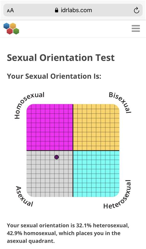 So Is This What A Greysexual Result Looks Like R Greysexuality
