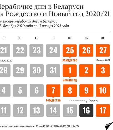 Календарь нерабочих дней в Беларуси на Рождество и Новый год 2020 21 23 12 2020 Sputnik Беларусь