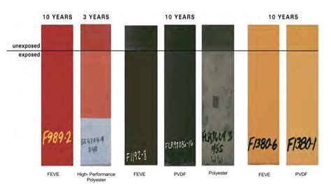Solvent Based Resins Lumiflon Feve Resins