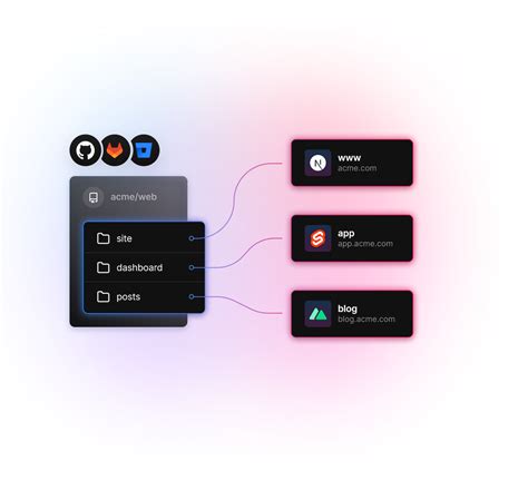 Turborepo The Future Of Efficient Monorepo Builds — Vercel Vercel