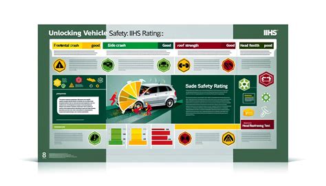 Unlocking Vehicle Safety A Comprehensive Guide To Iihs Ratings