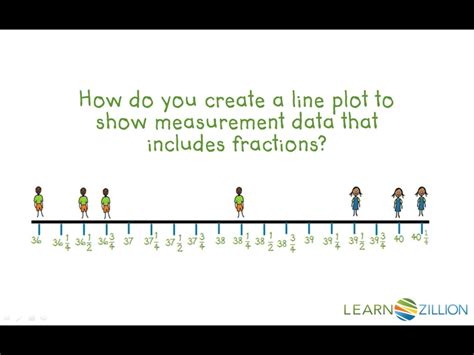 Fractions Mrs Meissen S Third Grade Class