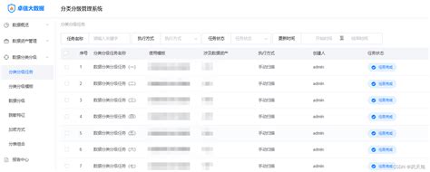 数据安全管理之分类分级数据分类分级管理平台 Csdn博客 数据安全管理之分类分级数据分类分级管理平台 Csdn博客