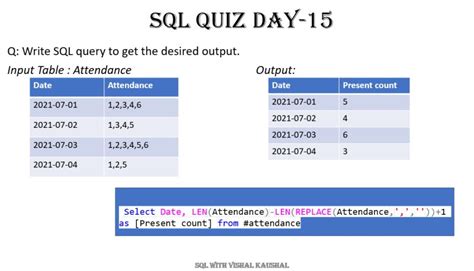 Vishal Kaushal On Linkedin Day15 Sqlqueries Interviewquestions Sqldeveloper Sql