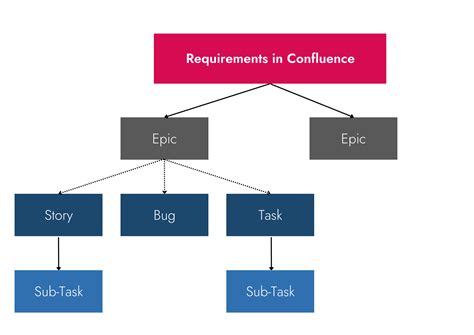 jira tips for product owners 3 things you should know