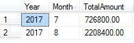 T Sql SQL Server Group By And Pivot Stack Overflow