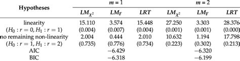 The Linearity Test And No Remaining Nonlinearity Test Transformation