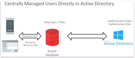 Oracle Database 23c Beta 21c 19c 18c New Features By Ashok Choubey Medium