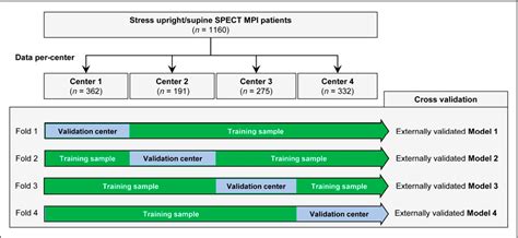 Figure 1 From Deep Learning Analysis Of Upright Supine High Efficiency Spect Myocardial