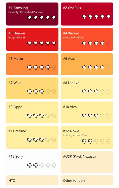 Samsung đang Là Hãng Tích Cực Nhất Trong Việc Kill Các App Chạy Nền