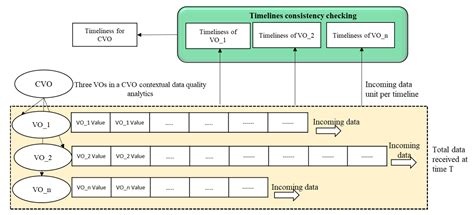 Web Objects Based Contextual Data Quality Assessment Model For Semantic