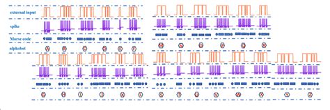 Figure 1 From Memristive Lif Spiking Neuron Model And Its Application