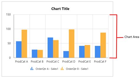 Column Chart Bold Reports Standalone Report Designer