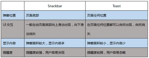 Toast弹窗弹窗功能解析and设计指南 为弹窗正名 Csdn博客