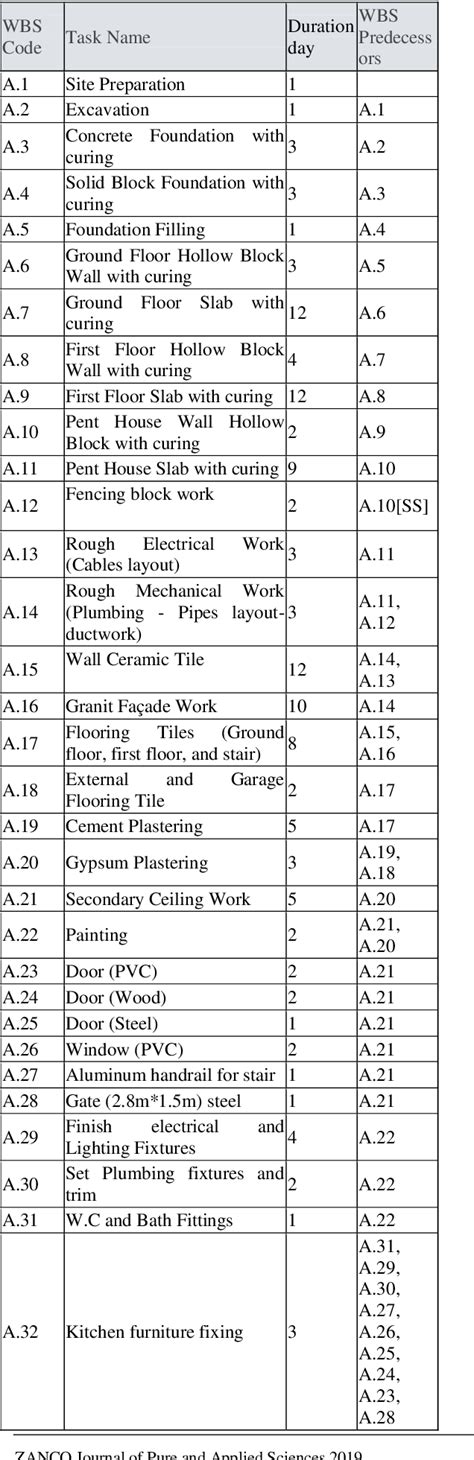 Figure 1 From Schedule Risk Analysis Using Monte Carlo Simulation For