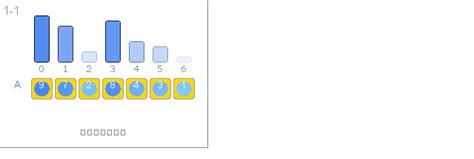 插入排序法 會動的演算法