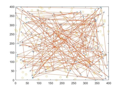 Maximizing Lifetime Of Wireless Sensor Networks Based On Whale Optimization Algorithm ⭐ متلبی