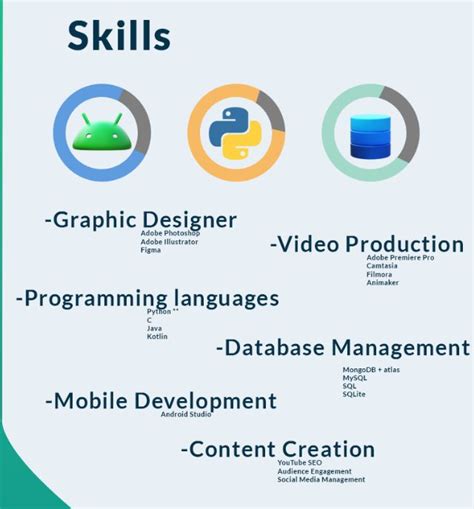 Ritik Kumar Parvat On Linkedin Graphicdesign Programming